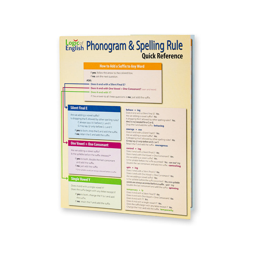 Spelling Rules – Logic Of English