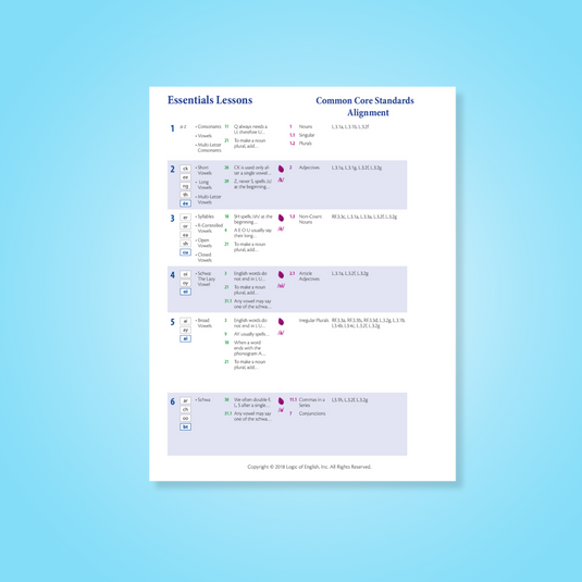 Essentials Free Resources – Logic Of English