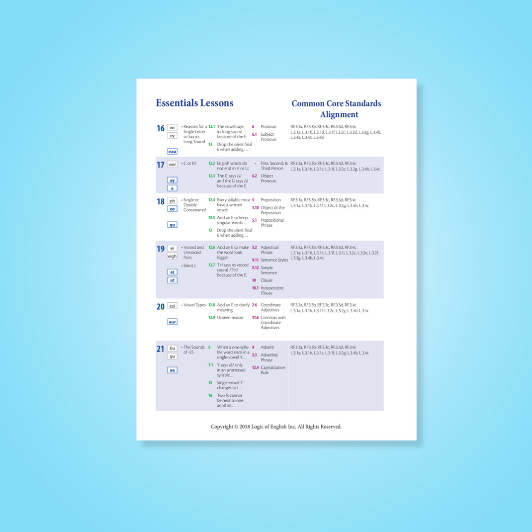 Essentials Free Resources – Logic Of English