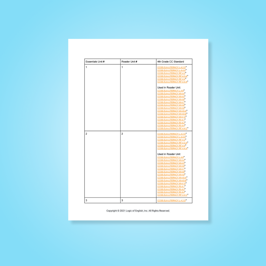 Essentials Free Resources – Logic Of English