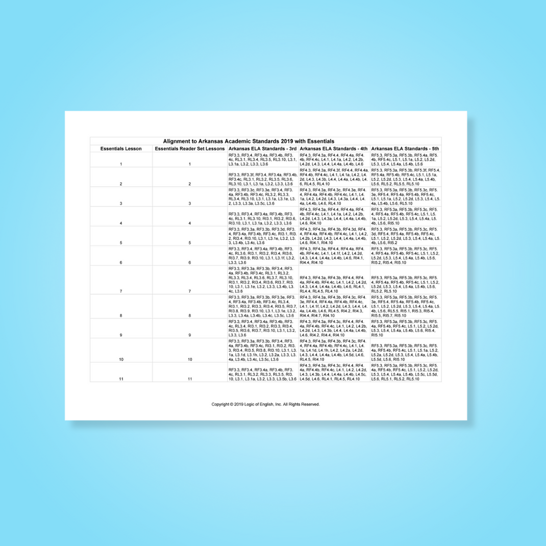 Essentials Free Resources – Logic Of English