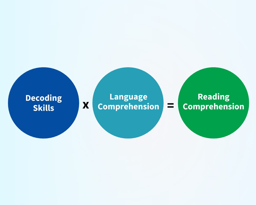 Systematic Phonics – Logic Of English
