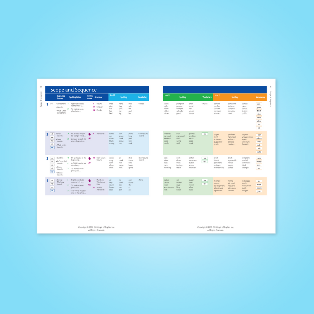 Essentials Free Resources – Logic Of English
