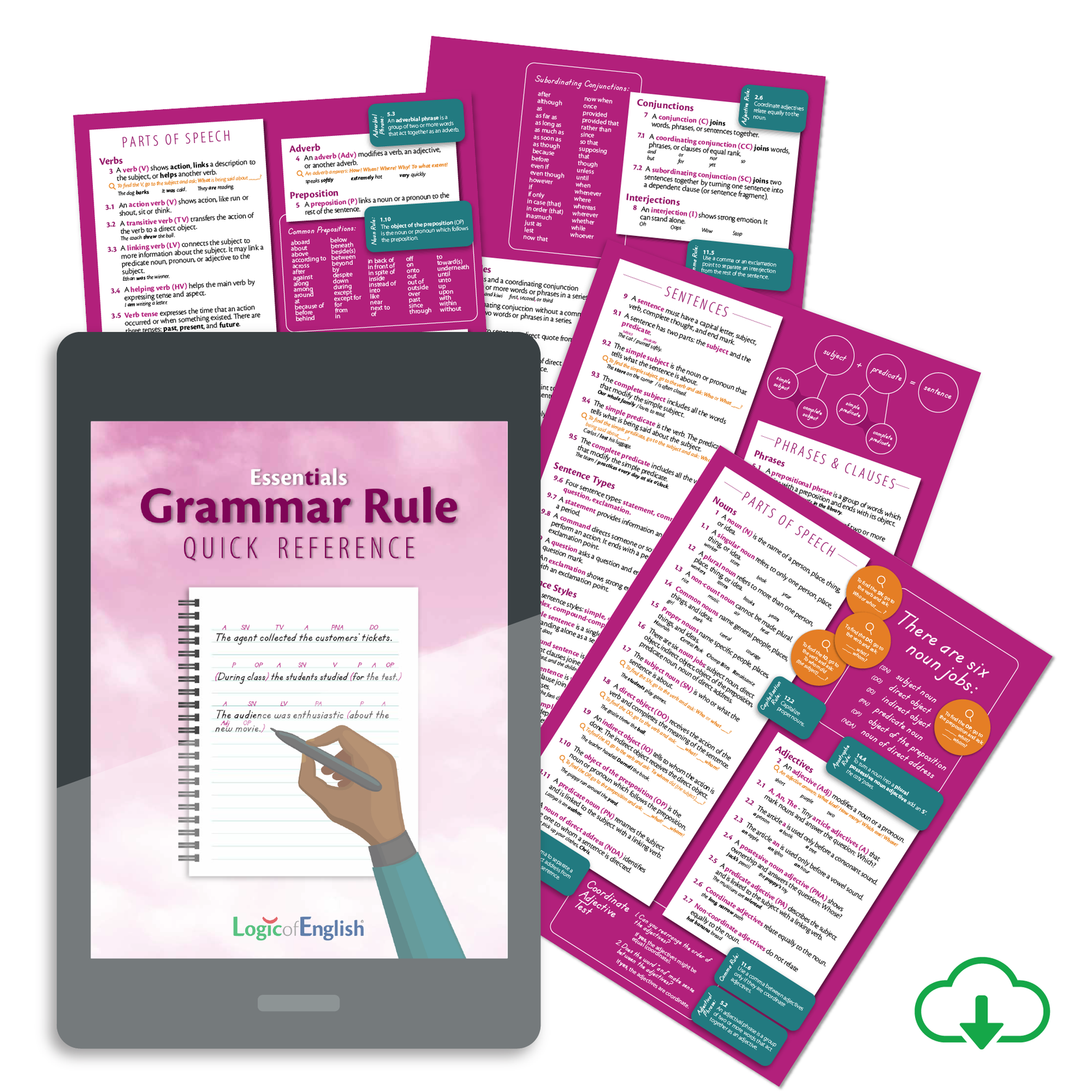 Essentials Grammar Rule Quick Reference PDF – Logic Of English