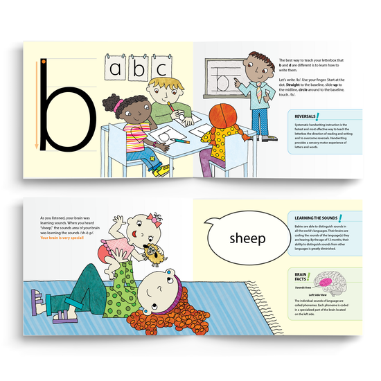 How Your Brain Learns to Read – Logic Of English