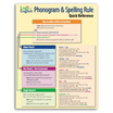 Foundations Core Materials Set – Logic Of English