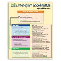 Foundations Core Materials Set – Logic Of English