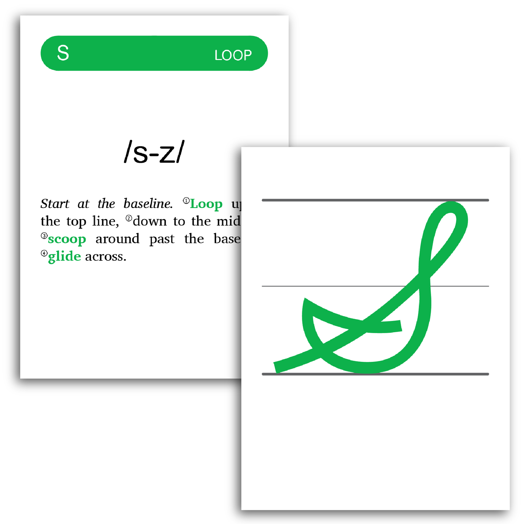 Rhythm of Handwriting Tactile Cards - Cursive – Logic Of English