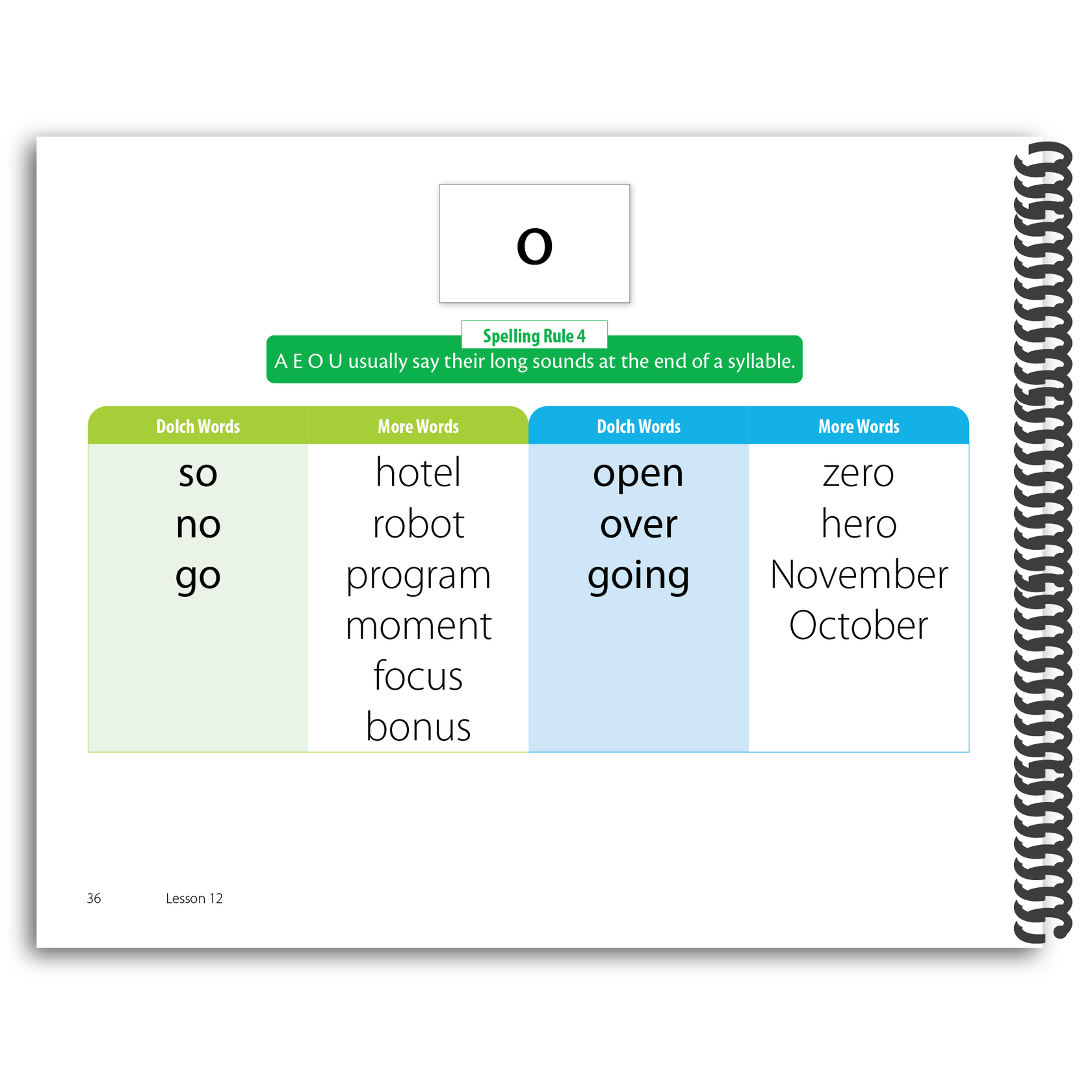 Sounding Out the Sight Words: An Alternative to Rote Memorization ...
