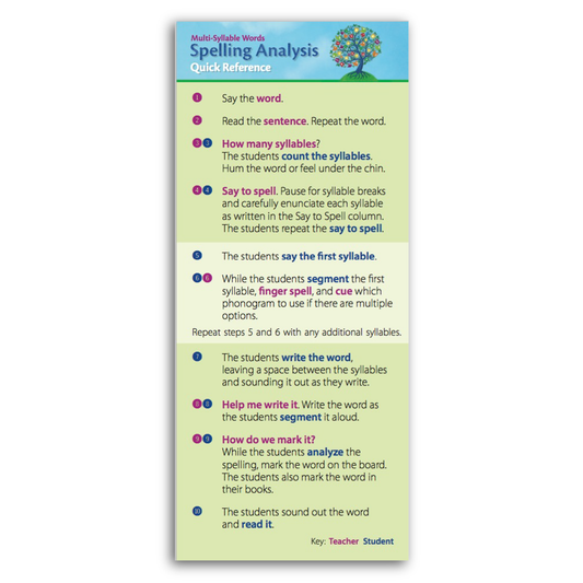 Reference Charts – Logic Of English